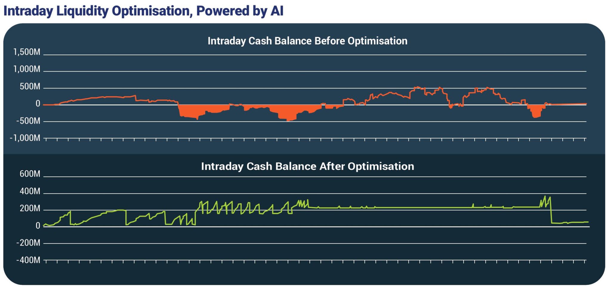 How to Safely Reduce Your Liquidity Buffer