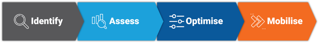 Collateral Optimization with Baton's Collateral Management System