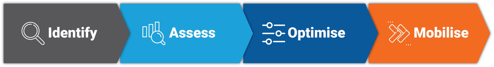Collateral Optimization with Baton's Collateral Management System