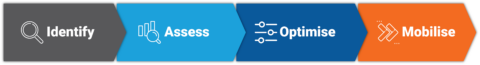 Collateral Optimization with Baton's Collateral Management System